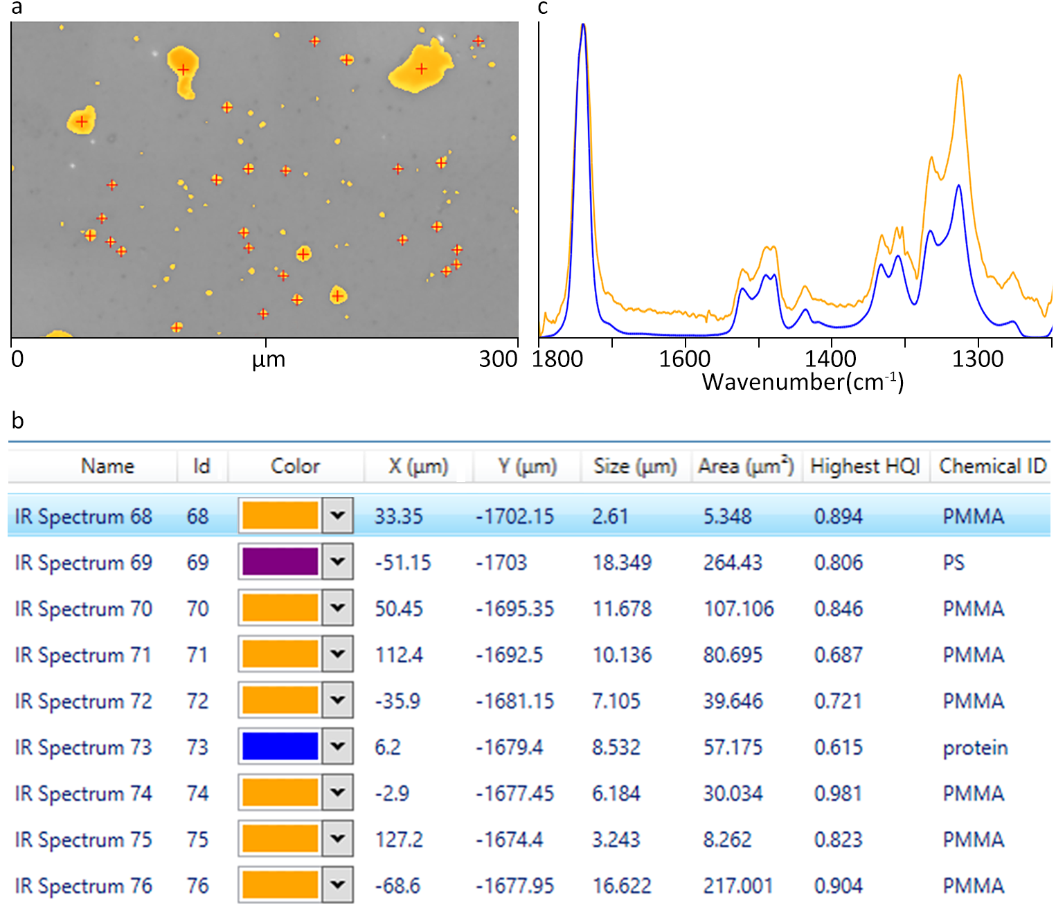 mIRage-IR | FTIR microscope