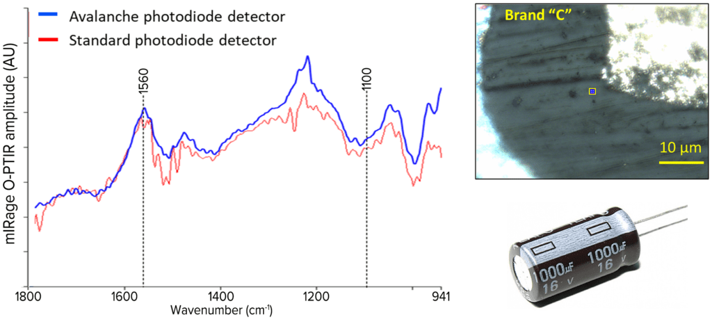 Semiconductor FA - applications note - Photothermal Spectroscopy Corp ...
