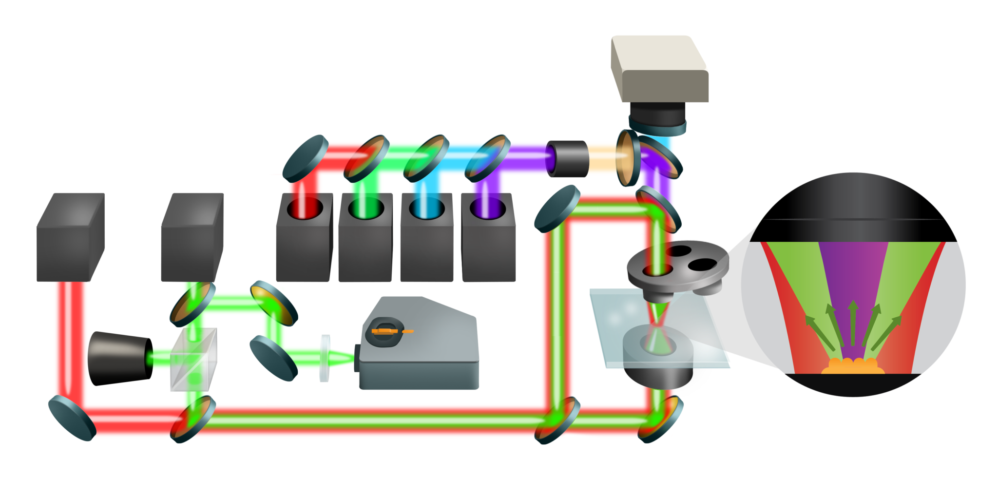 mIRage Products