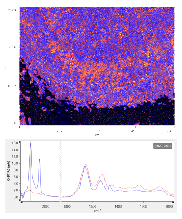 Why O-PTIR for microplastics research?